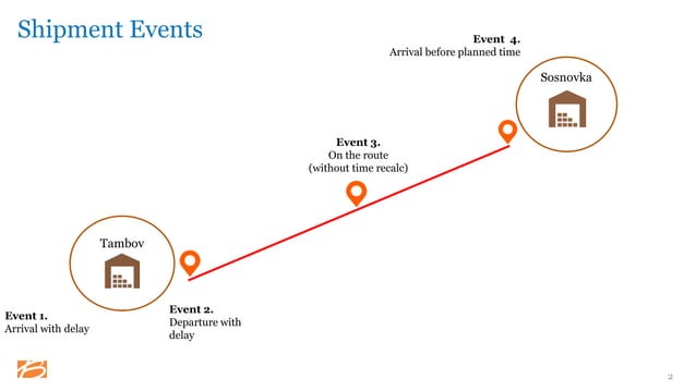 Otm 6.4.2 workbench & shipment visibility | PPTX