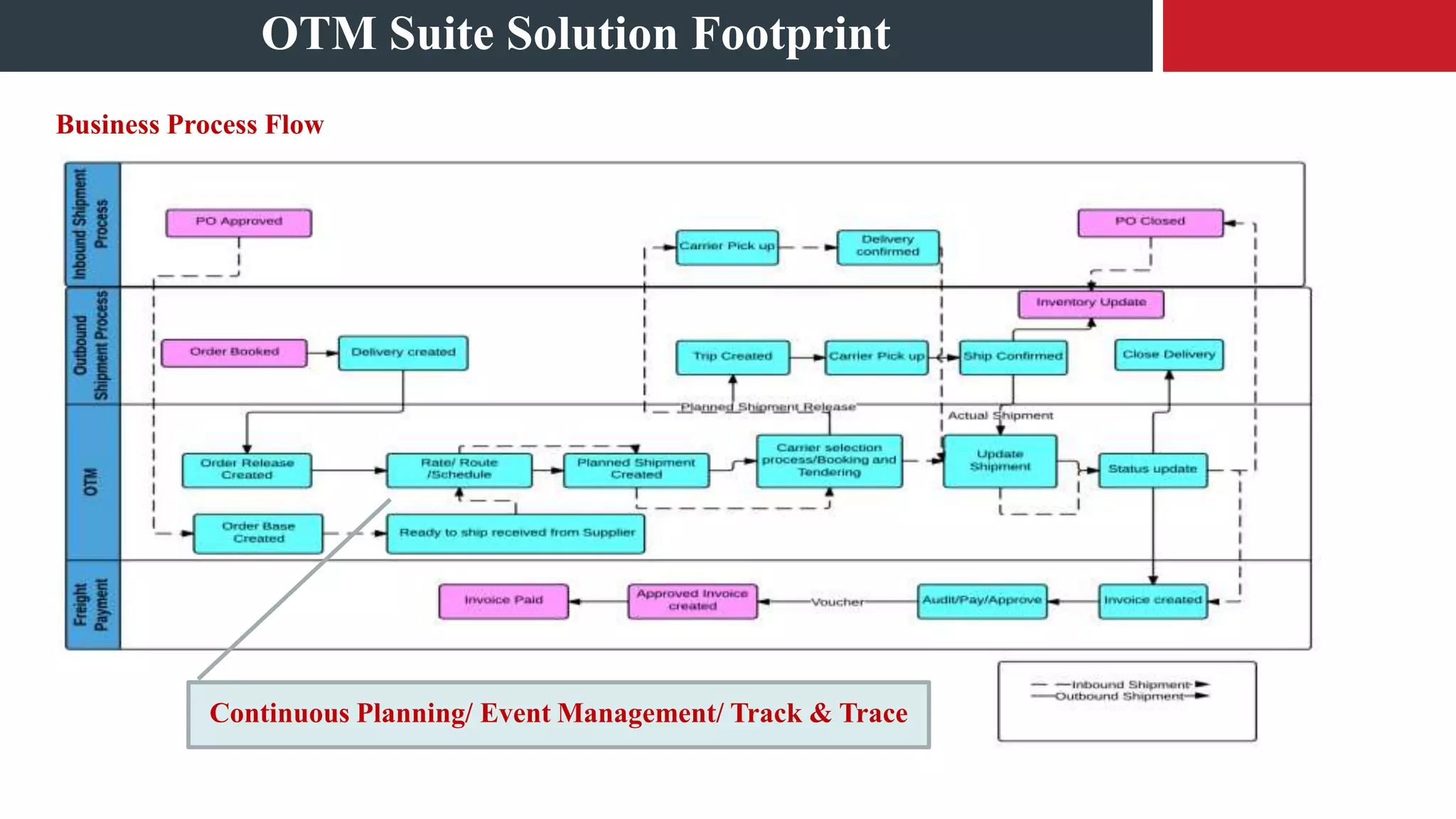 OTM_Capabilities_Draft.pptx