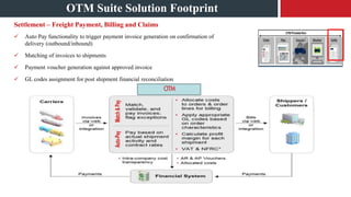 OTM_Capabilities_Draft.pptx