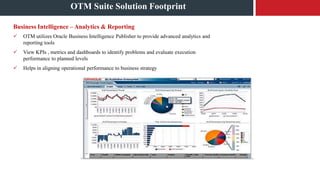 OTM_Capabilities_Draft.pptx