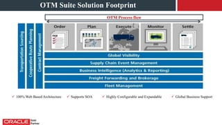 OTM_Capabilities_Draft.pptx
