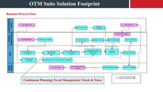 OTM_Capabilities_Draft.pptx