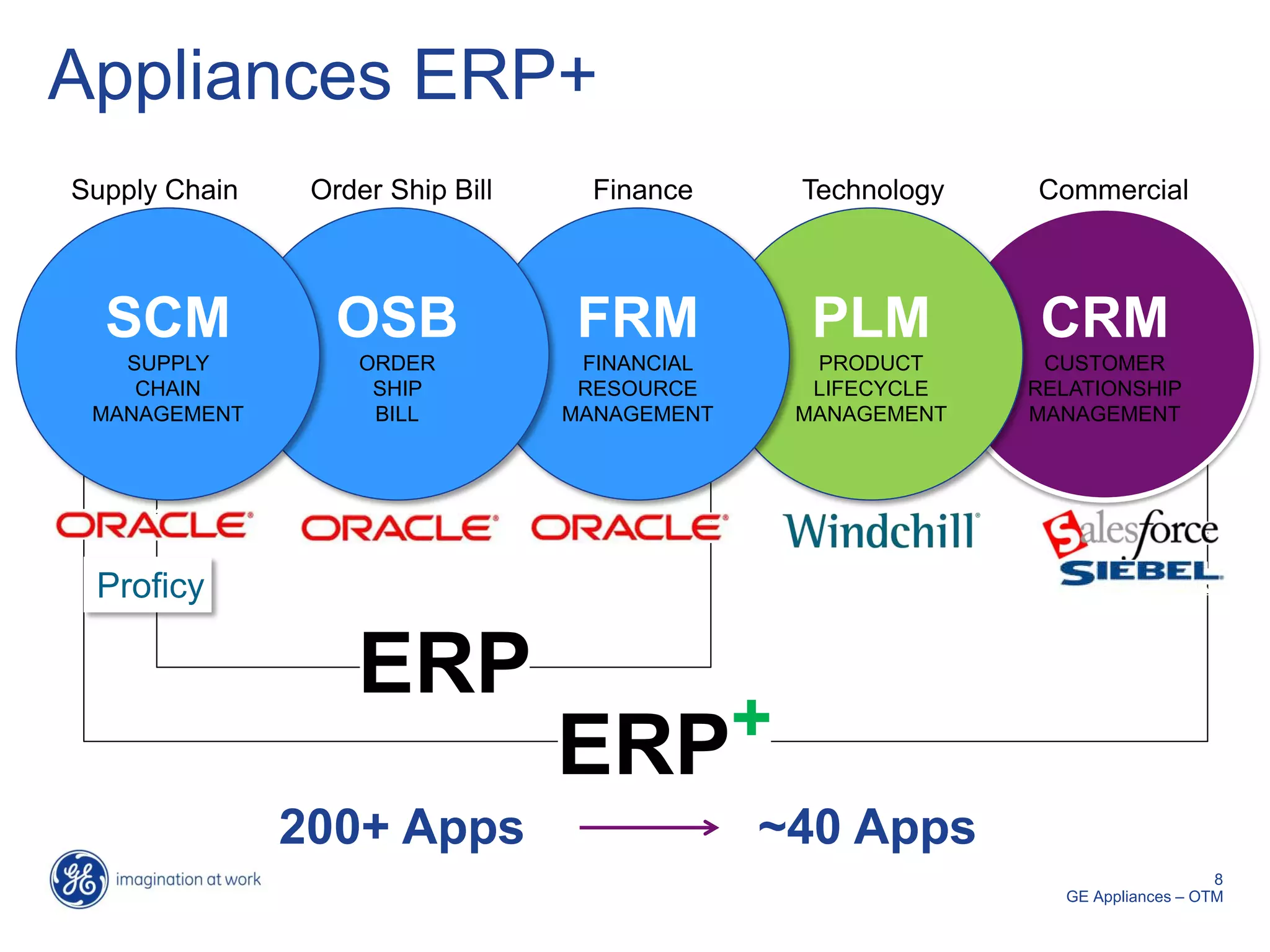 Otm con8766 pdf_8766_0001 | PDF