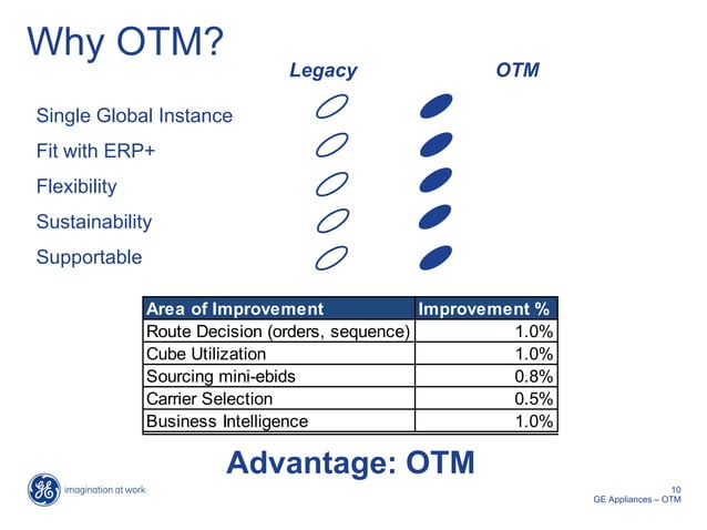 Otm con8766 pdf_8766_0001 | PDF | Logistics and Transportation Industry | Industries