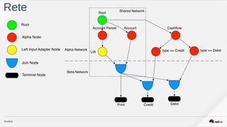 Reducing the Cost of the Linear Growth Effect using Adaptive Rules with Unlinking and Lazy Rule ...