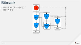 Reducing the Cost of the Linear Growth Effect using Adaptive Rules with ...