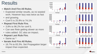 Reducing the Cost of the Linear Growth Effect using Adaptive Rules with Unlinking and Lazy Rule ...