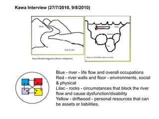 Occupational Therapy (Medical Setting) Evaluation and Intervention ...