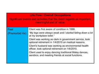 Occupational Therapy (Medical Setting) Evaluation and Intervention ...