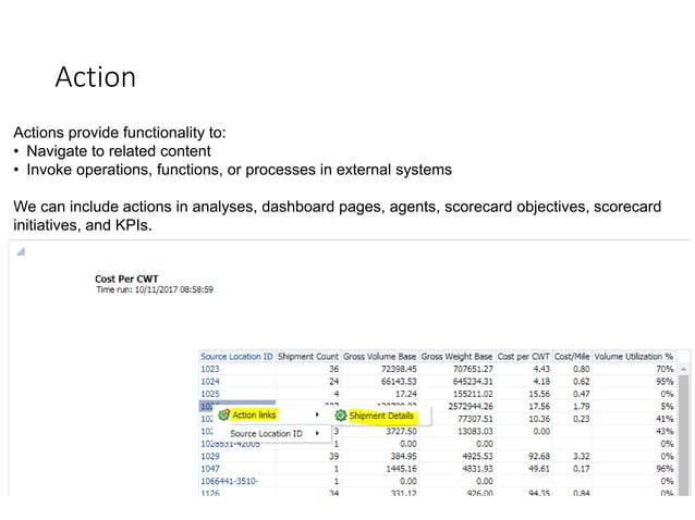 Fusion Transport Intelligence in OTM | PPTX