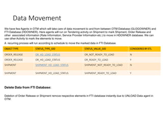 Fusion Transport Intelligence in OTM | PPTX