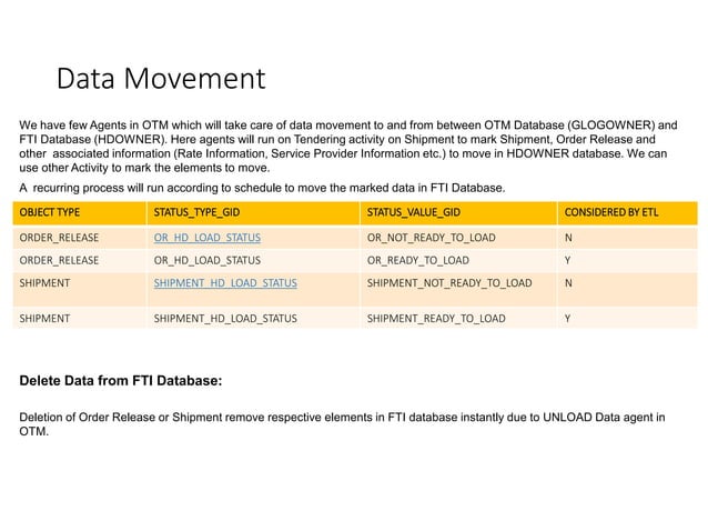 Fusion Transport Intelligence in OTM | PPTX