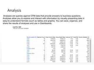 Fusion Transport Intelligence in OTM | PPTX