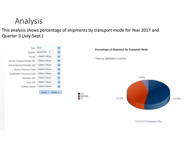 Fusion Transport Intelligence in OTM | PPTX
