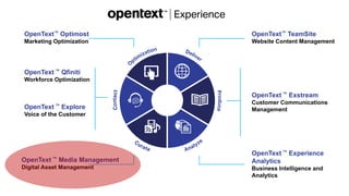 What’s New in OpenText Media Management 16.3? | PPTX