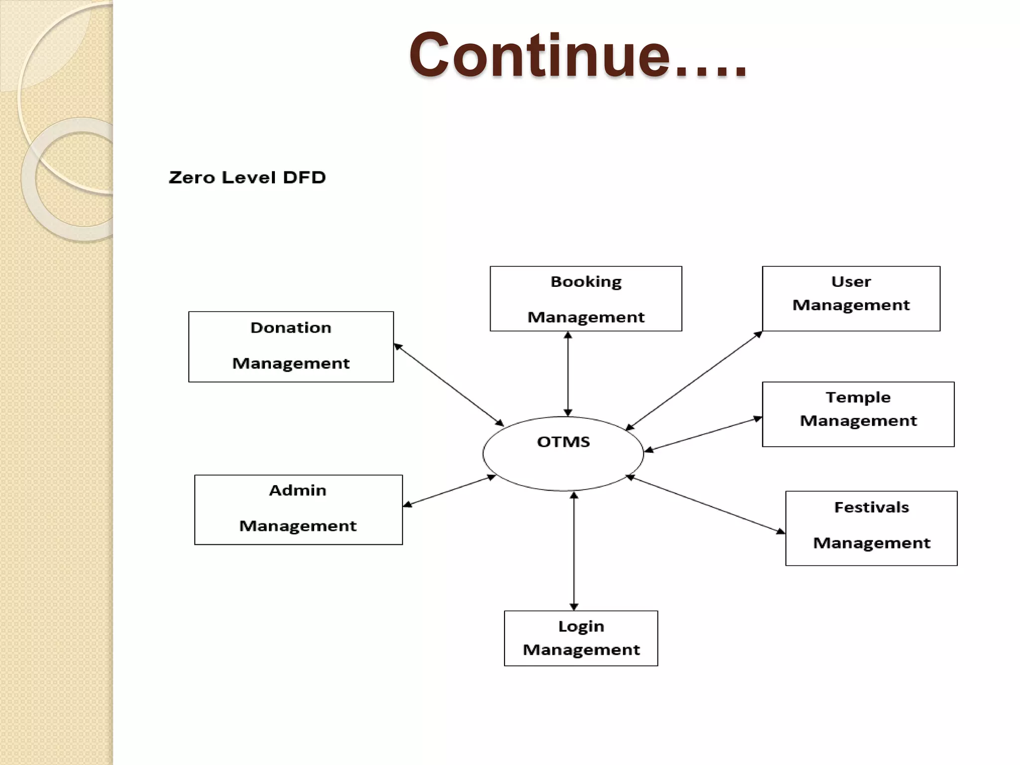 OTMS-PPT-1moo4l.pptx