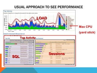Crating a Robust Performance Strategy | PPT
