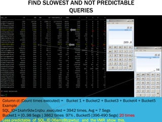 Crating a Robust Performance Strategy | PPT