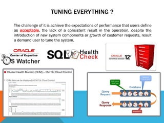 Crating a Robust Performance Strategy | PPT
