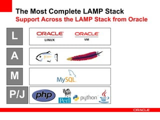 MySQL State of the Dolphin - Rich Mason | PDF