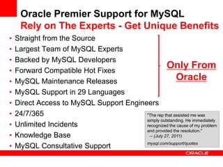 MySQL State of the Dolphin - Rich Mason | PDF