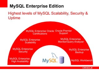 MySQL State of the Dolphin - Rich Mason | PDF