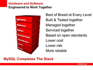 MySQL State of the Dolphin - Rich Mason | PDF