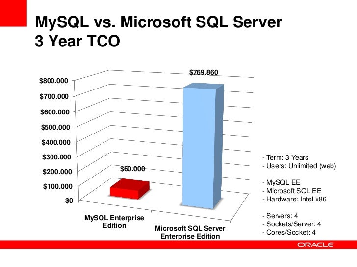 MySQL State of the Dolphin - Rich Mason