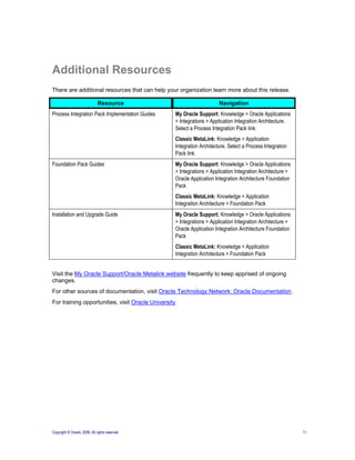 Otn siebel obrm integration | PDF | Computer Software and Applications | Computing