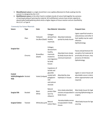 Ot nursing & suturing | PDF