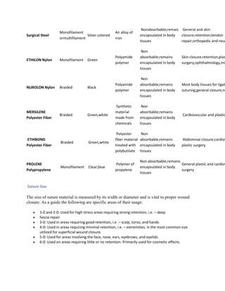 Ot nursing & suturing | PDF