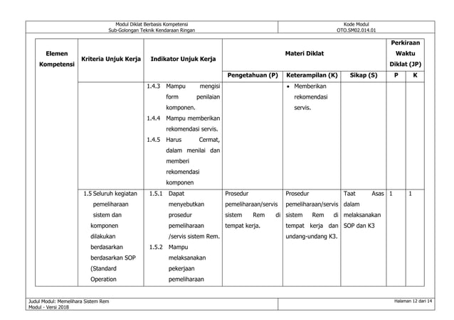 OTO.SM02.014.01 Memelihara Sistem Rem.pdf