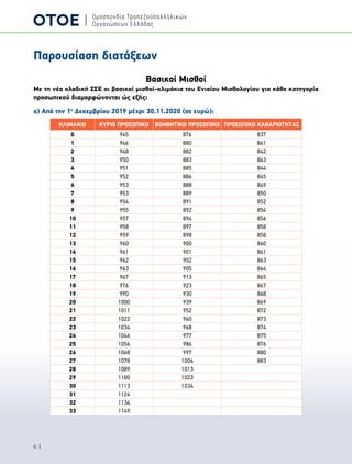 ΟΤΟΕ - ΝΕΑ ΚΛΑΔΙΚΗ ΣΣΕ 2019-2021 | PDF