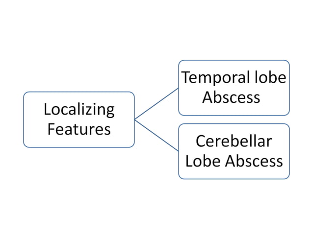 Otogenic brain abscess.pptx