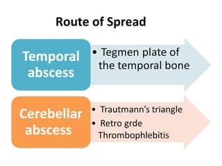 Otogenic brain abscess.pptx