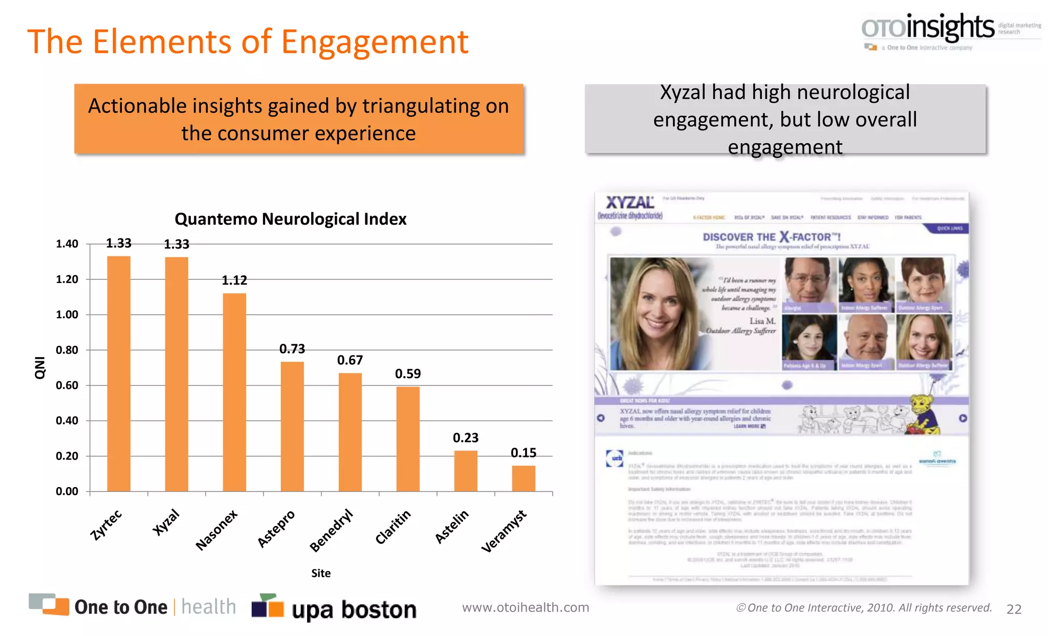 Neuromarketing Insights into Branded Allergy Medication Website Design ...