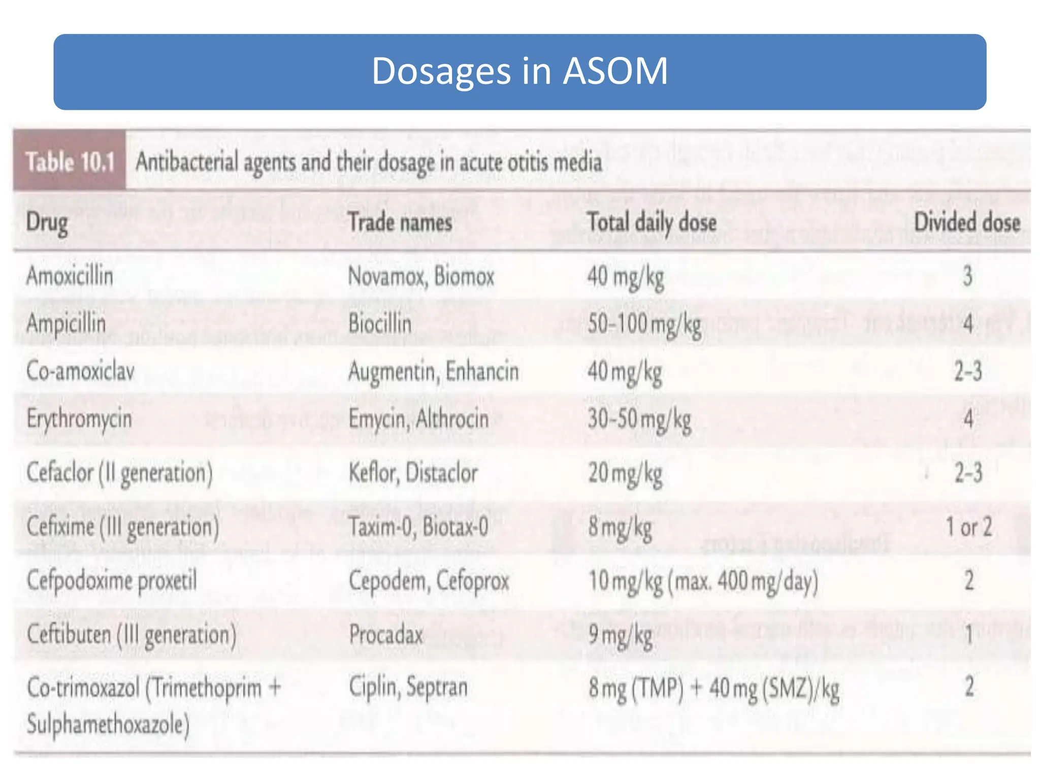 OTOLOGY POINTS & Post-auricular abscesses.pptx