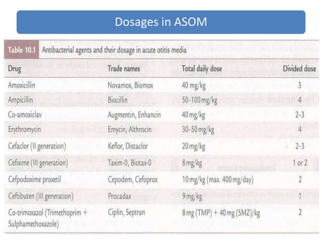 OTOLOGY POINTS & Post-auricular abscesses.pptx