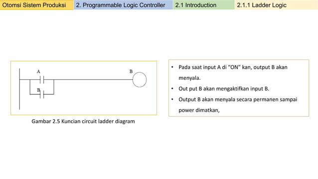 Otomasi industri pertemuan 2 programmable logic controller | PPT