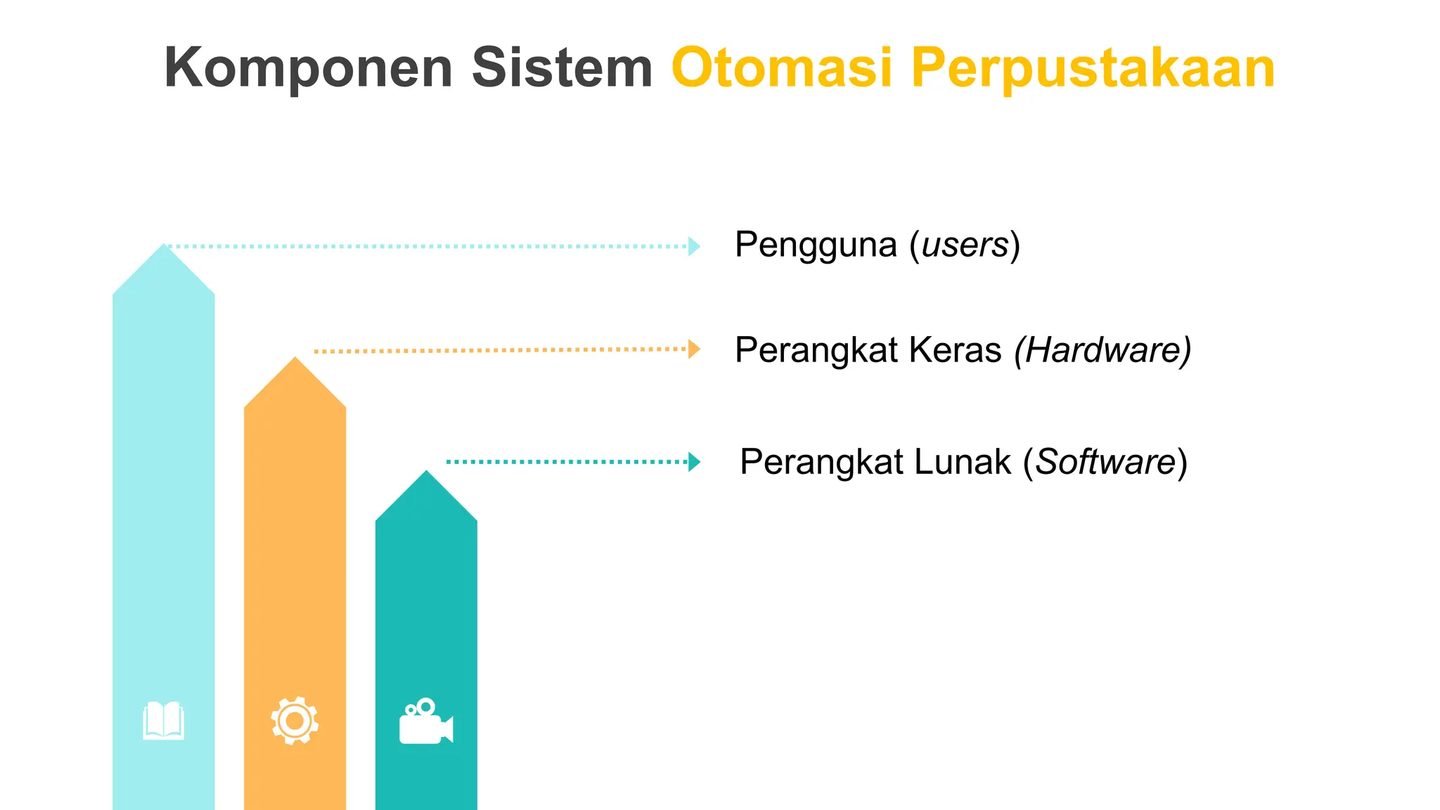 Otomasi Perpustakaan - Hadira Latiar.pptx
