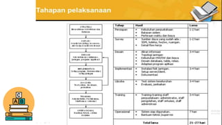 Otomasi Perpustakaan - Hadira Latiar.pptx