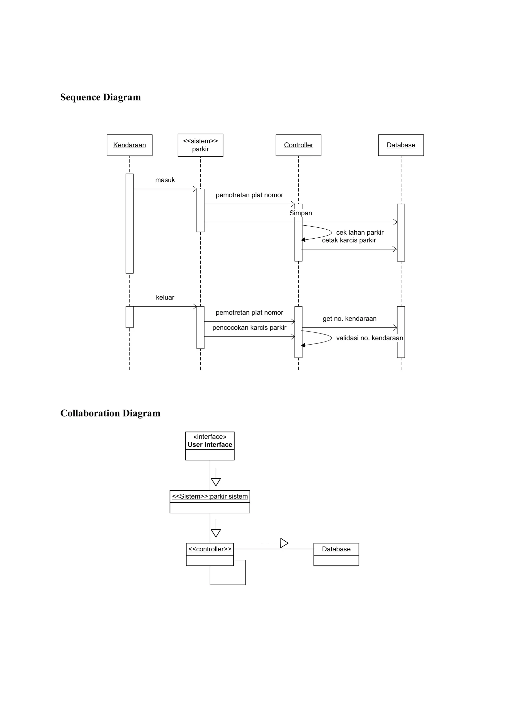 Otomatisasi sistem perparkiran | PDF