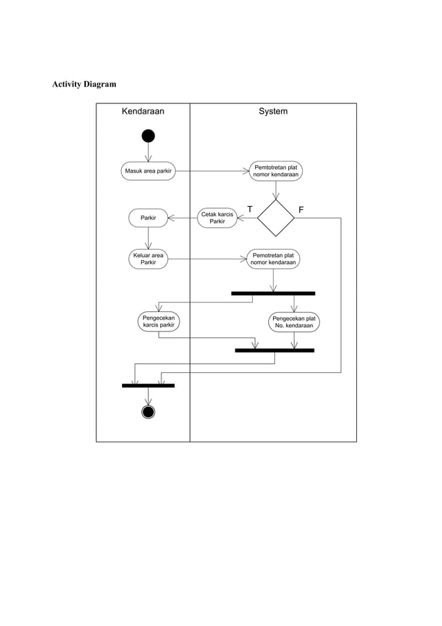 Otomatisasi sistem perparkiran | PDF