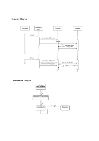 Otomatisasi sistem perparkiran | PDF