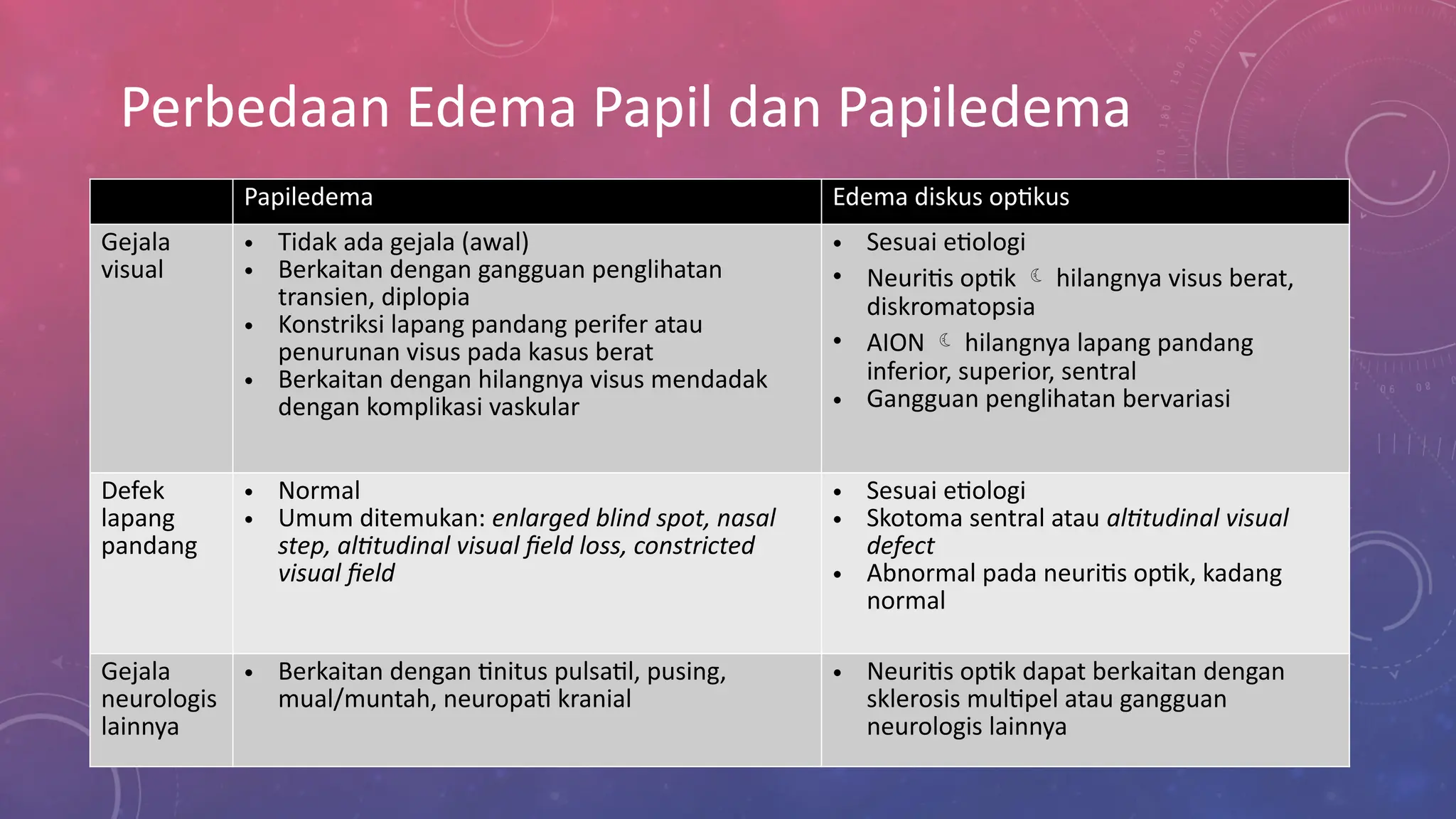 otomotiv edema papil dan teman tame.pptx