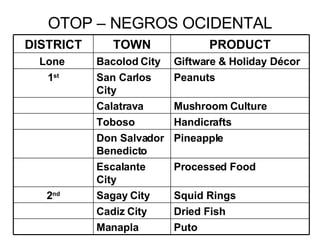 OTOP (One Town One Product | PPT