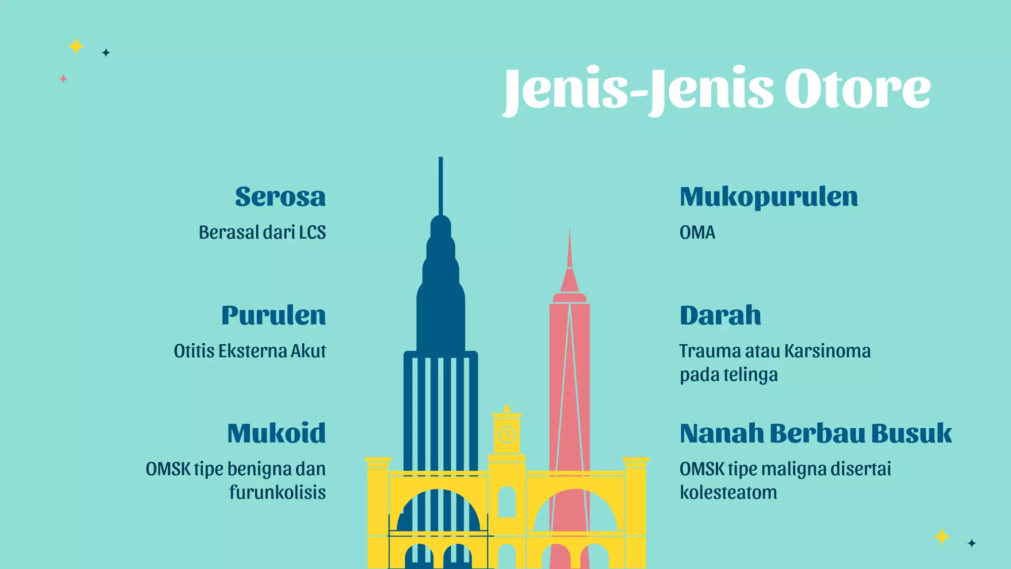 Otorea by Dheana Ismaniar | PPTX