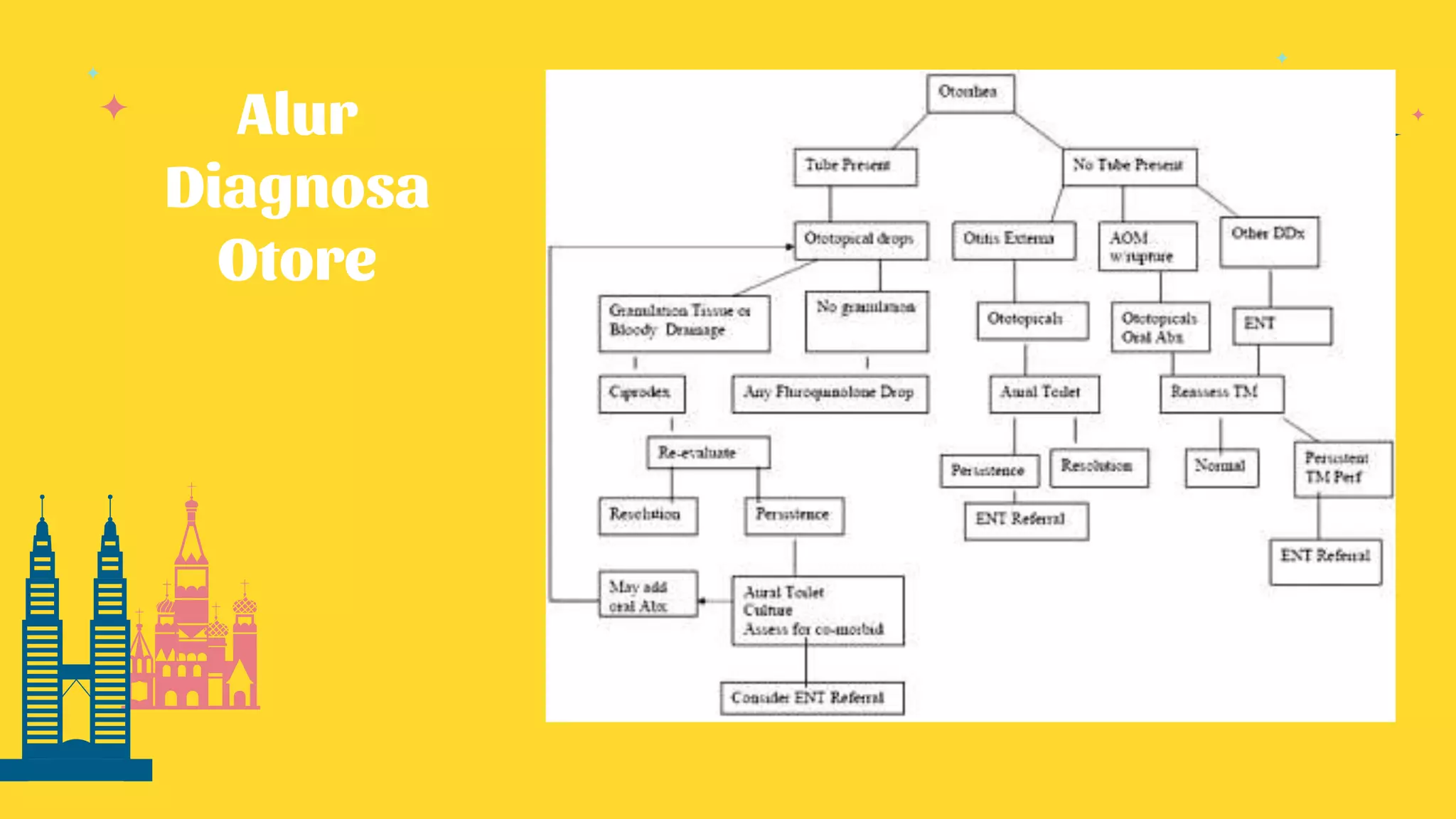 Otorea by Dheana Ismaniar | PPTX