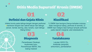 Otorea by Dheana Ismaniar | PPTX