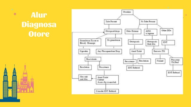 Otorea by Dheana Ismaniar | PPT